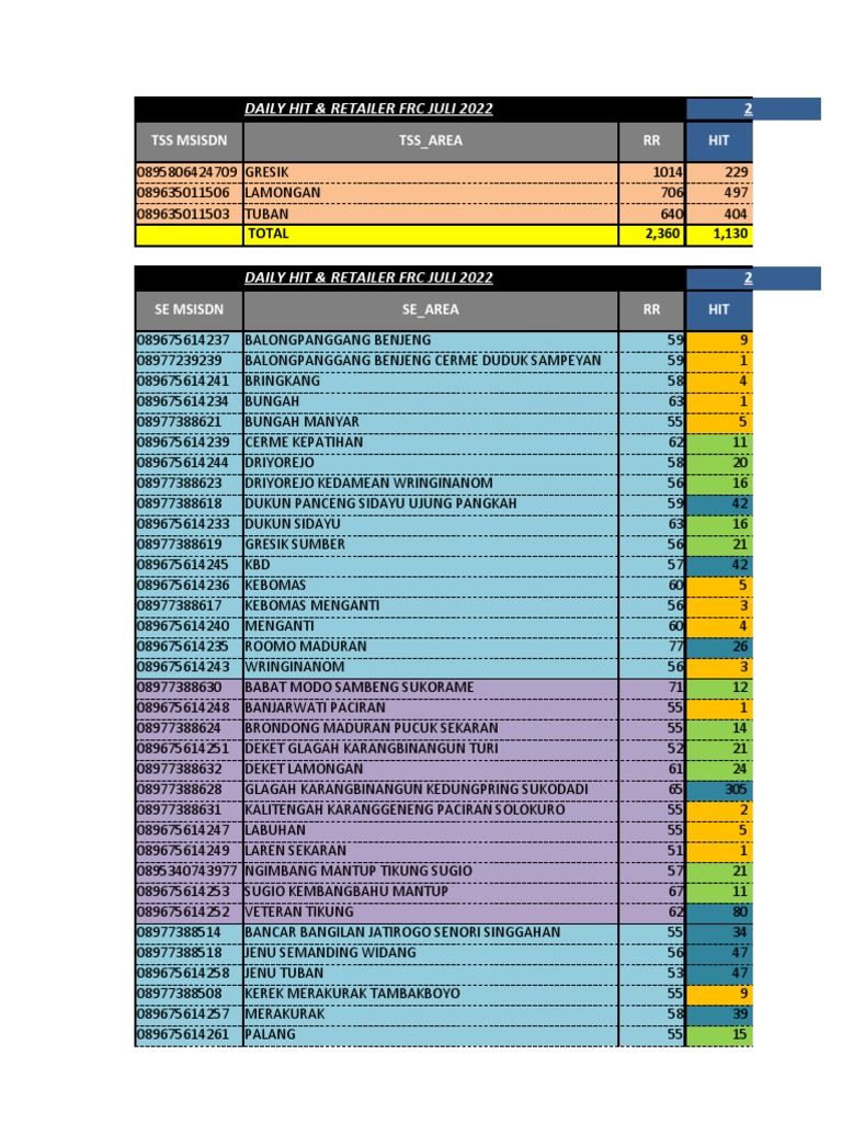FRC All Juli 2022 | PDF