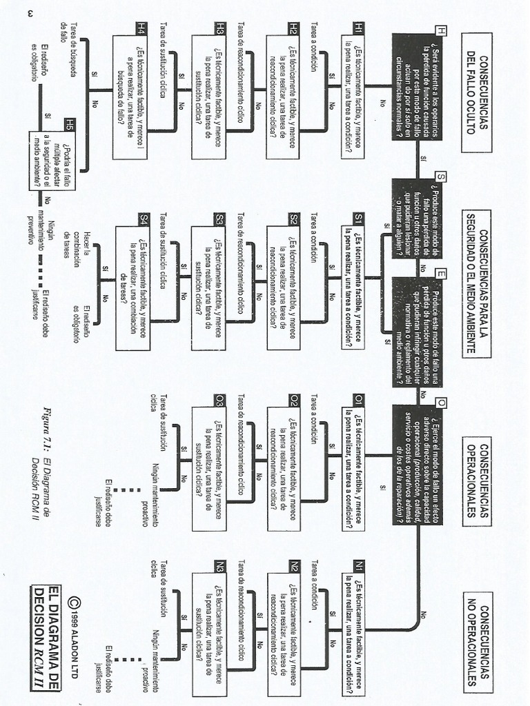 11 - Diagrama de Decisiones RCM II | PDF