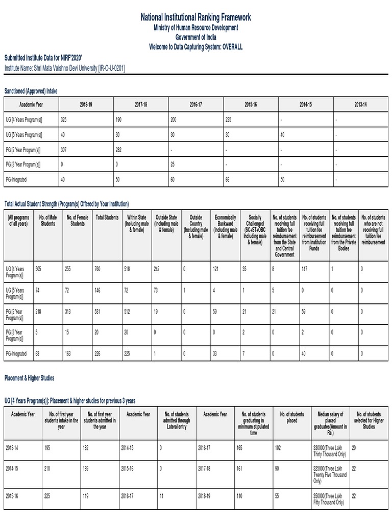 SMVDU NIRF Ranking and NAAC Grade Insights | PDF | Doctor Of Philosophy