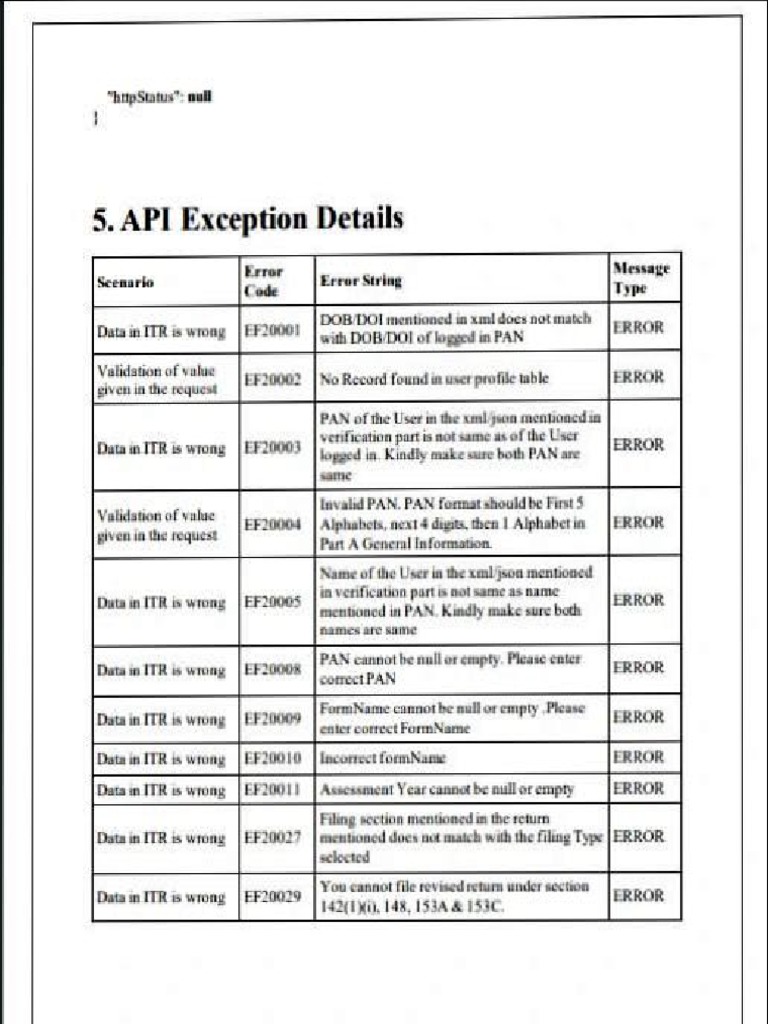 ITR Filing Error Codes | PDF