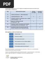 CD Rom 7 Slides Westgard Multirule System | PDF | Statistics | Methodology