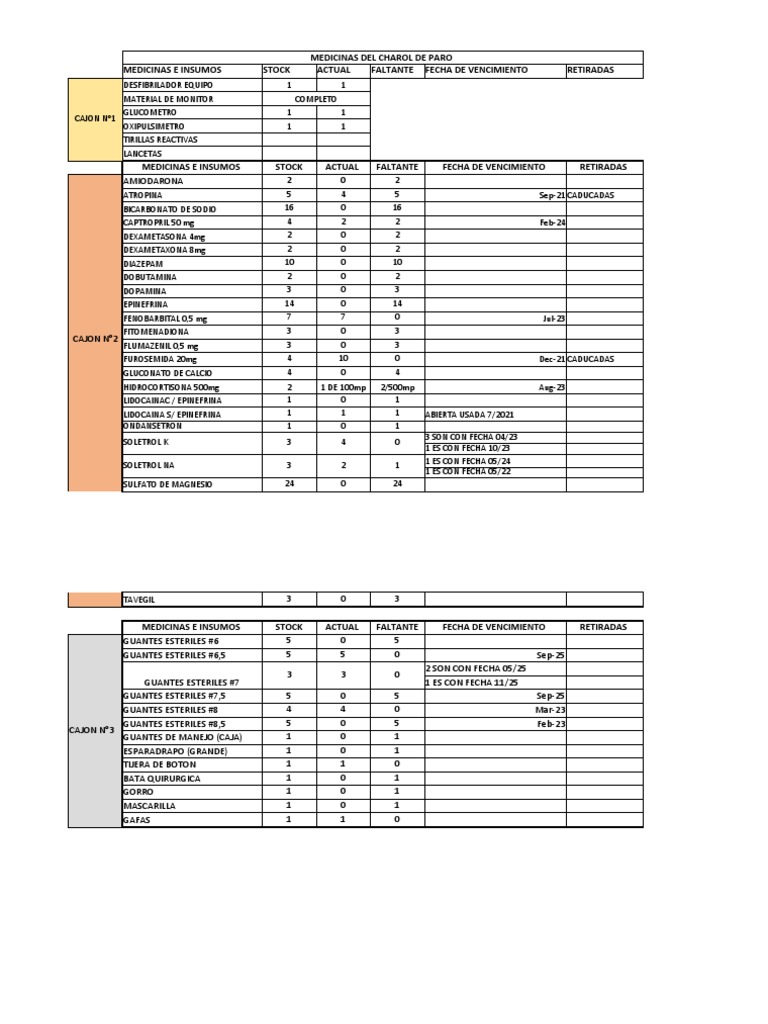 Cuadro de Charol de Paro | PDF | Medicina CLINICA | Tratamientos médicos