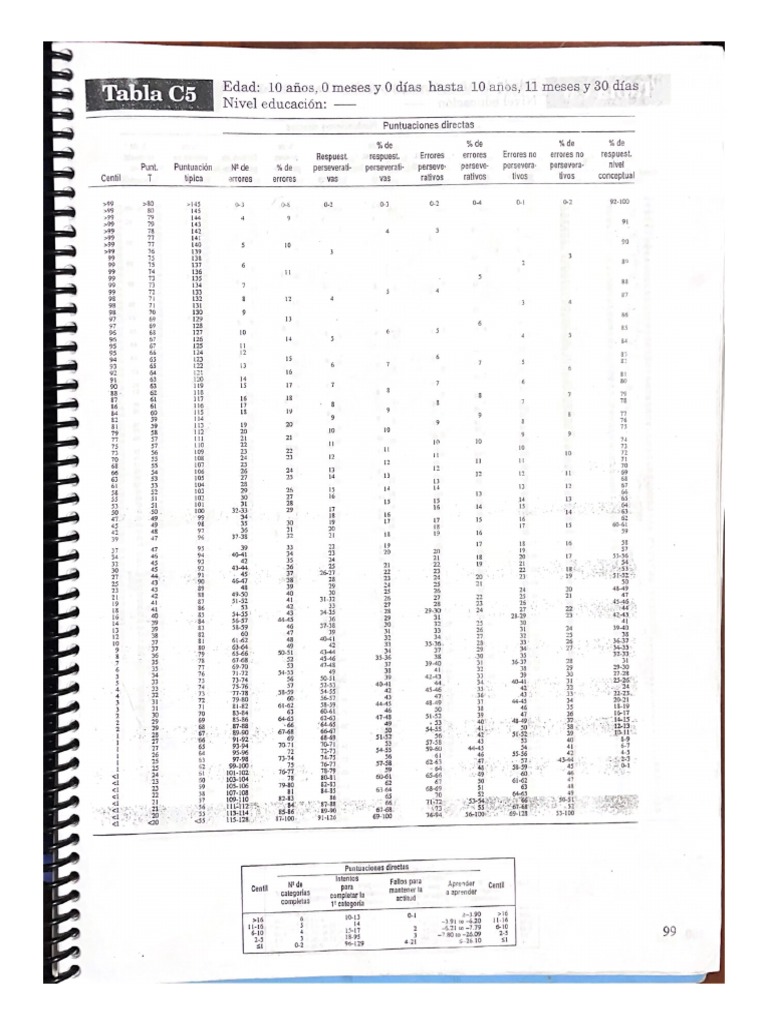 Tabla C5 | PDF