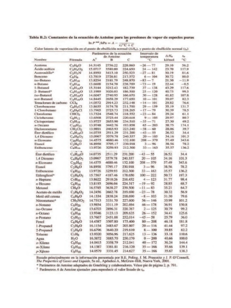 Tablas De Antoine Kpa Pdf