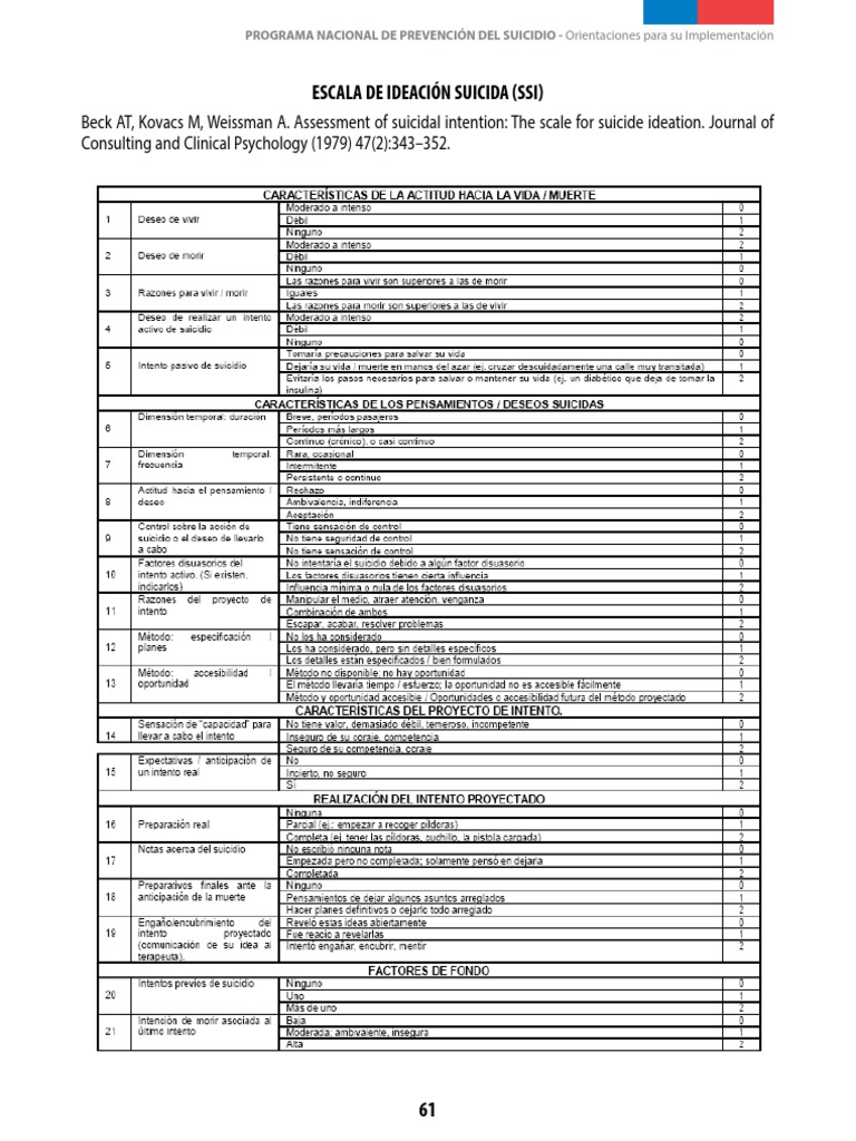 Escala de Ideación Suicida (SSI) | PDF