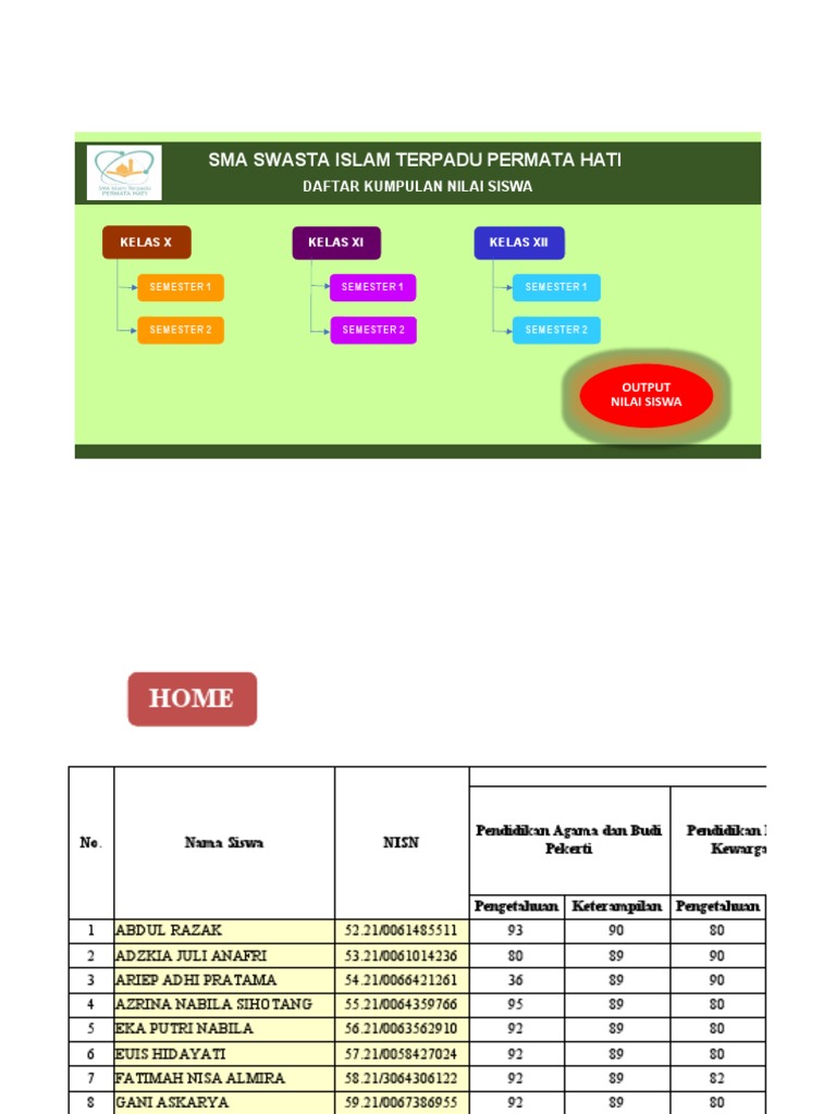 Nilai Siswa Kelas X 2021 Pdf