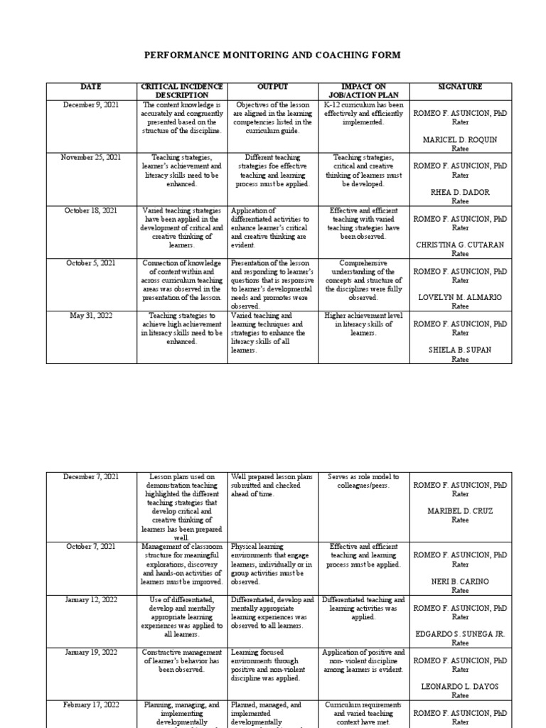 Performance Monitoring and Coaching Form | Download Free PDF | Teaching ...
