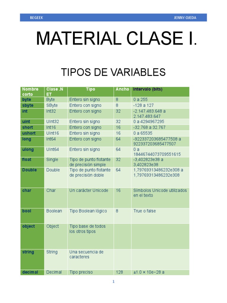 Tipos de Variables C# | PDF | Lógica matemática | C Sharp (lenguaje de ...