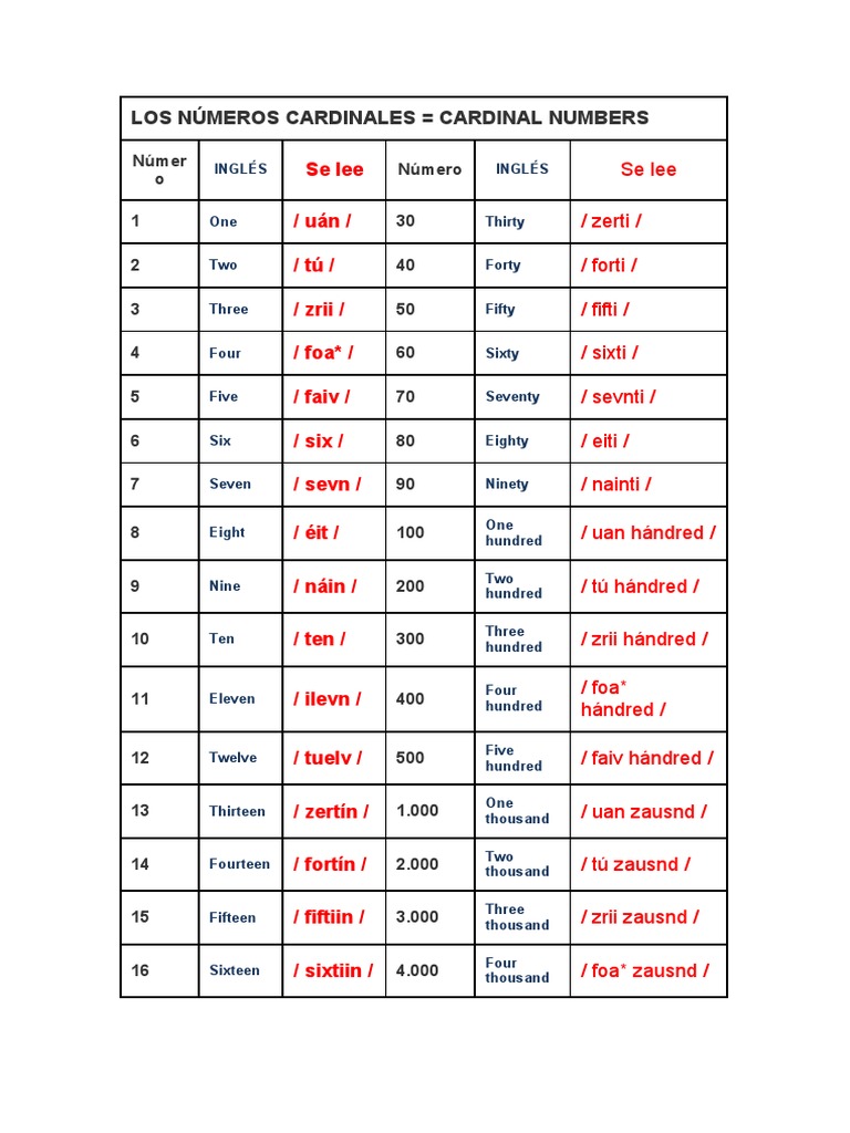 Cardinal Numbers in English | PDF
