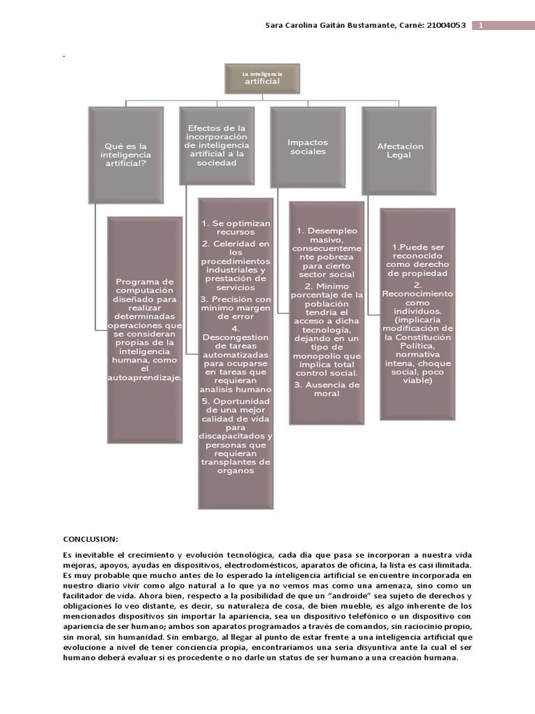 Cuadro Sinoptico de Inteligencia Artificial | PDF | Inteligencia artificial | Inteligencia (IA ...