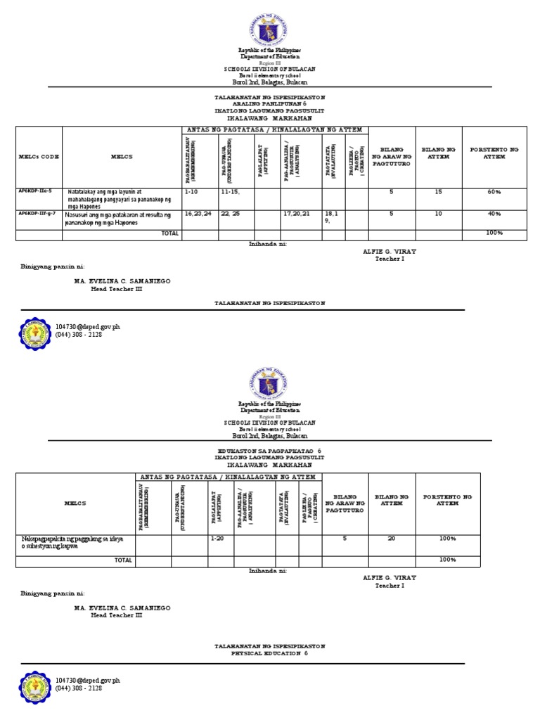 3rd Summative Test - TOS - 2nd QTR | PDF