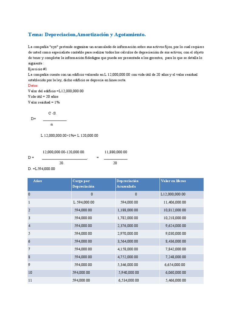 Depreciacion, Amortizacion y Agotamiento | PDF | Depreciación ... Depreciacion, Amortizacion y Agotamiento | PDF | Depreciación ...