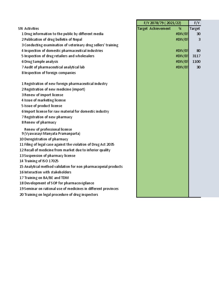 DDA Annual Report Compiled | PDF | Pharmacy | Therapy