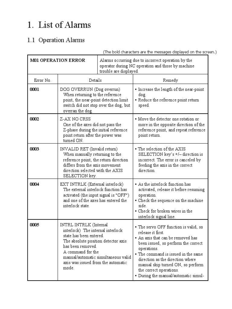 List Alarm Mitsubishi | PDF | Detector (Radio) | Switch