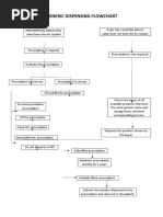 SOP - Dispensing Prescription Items - Website | PDF | Prescription ...