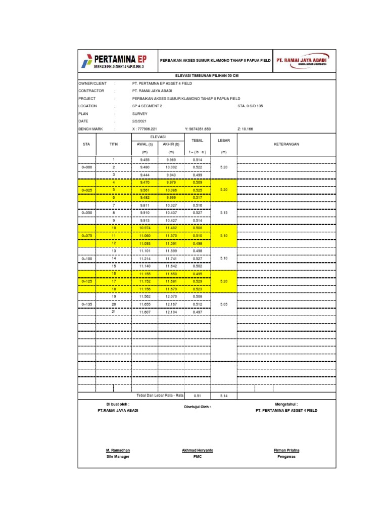 DATA UKUR SP 4 Segmt 1 Dan 2 | PDF