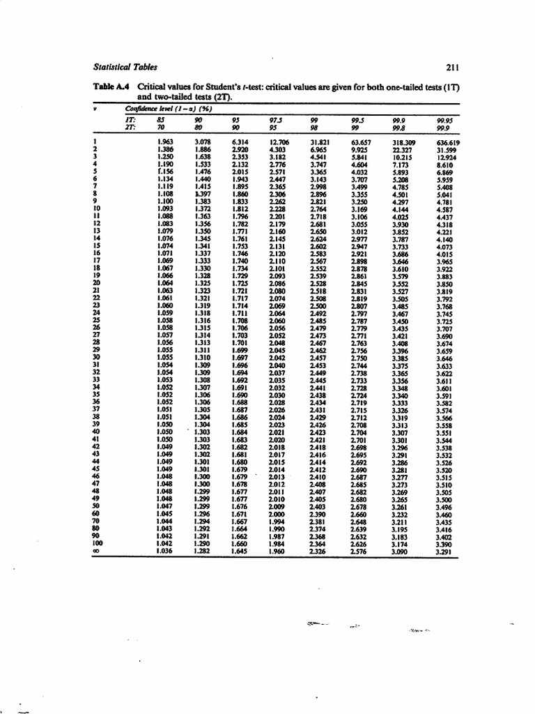 Table T Student | PDF