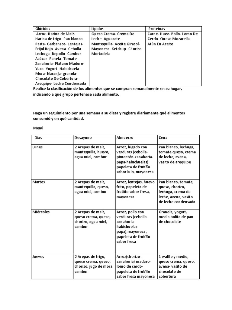 Diario de Comida | PDF | Alimentos | Ingredientes de comida