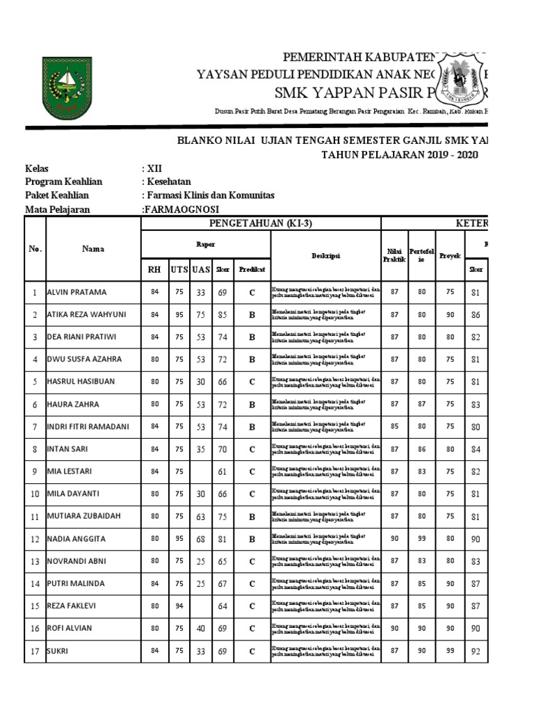 Nilai Ujian SMK YAPPAN 2019-2020 | PDF