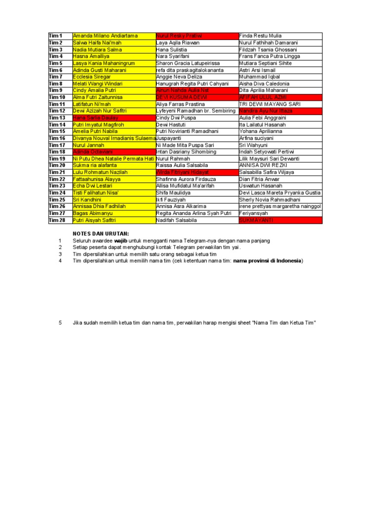 Pembagian Tim Awardee Pocco Scholarship Batch 2 | PDF