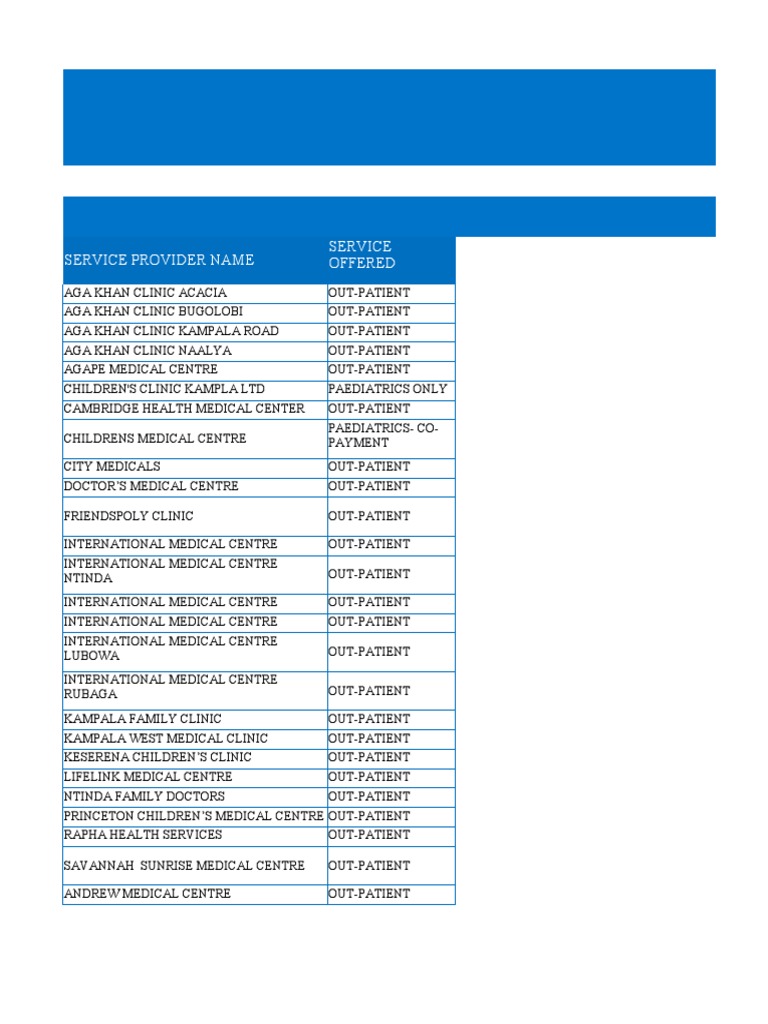 Service Provider List Uganda | PDF | Patient | Hospital