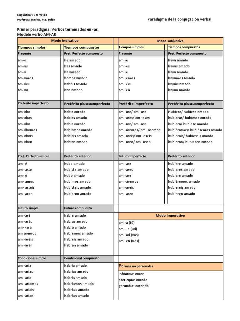 Paradigma Conjugacion Verbal | PDF | Verbo | Morfología