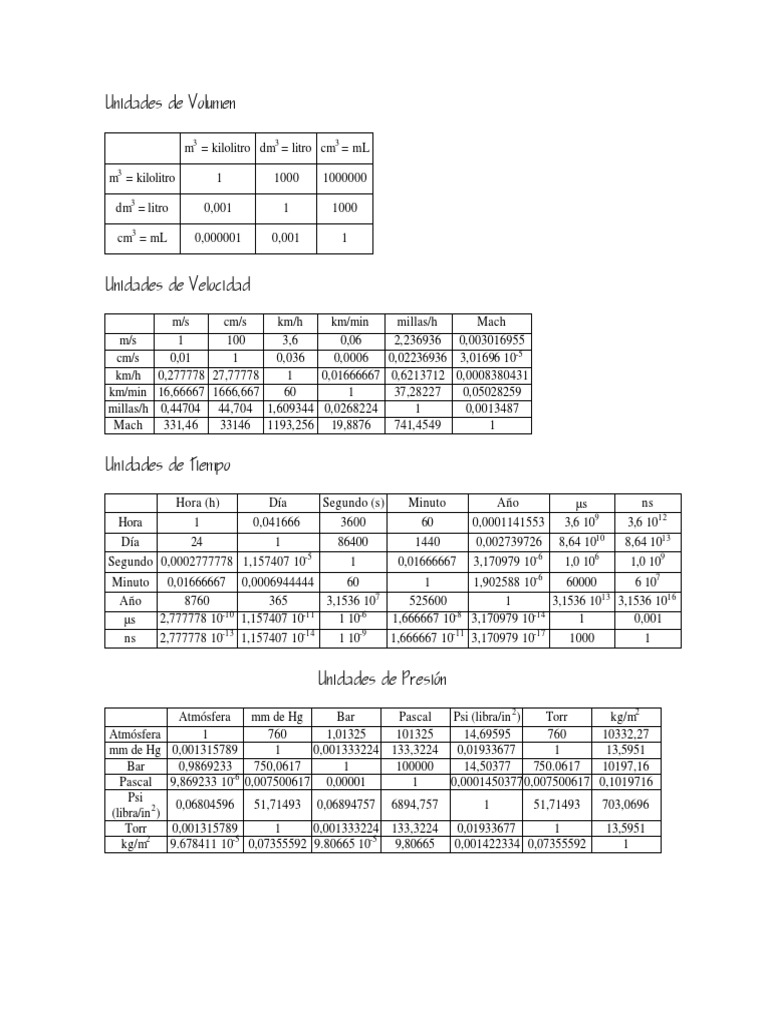 Tabla de Conversiones de Unidades | PDF | Metrología | Cantidades fisicas