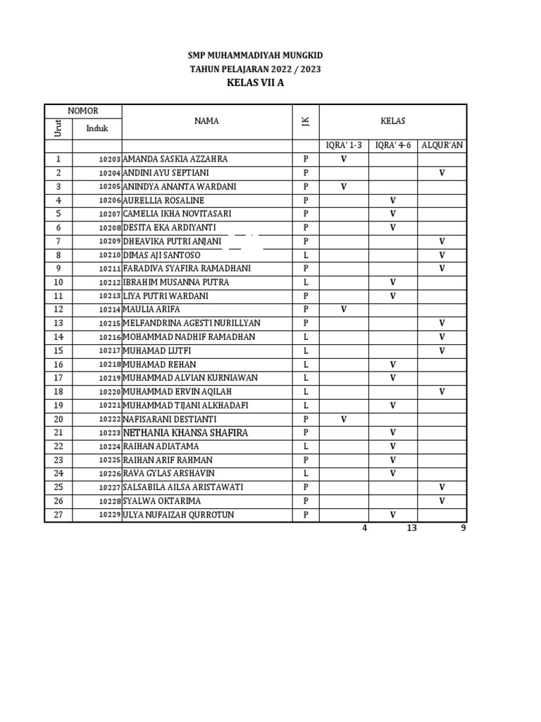 Daftar Siswa SMP Muhammadiyah Mungkid | PDF