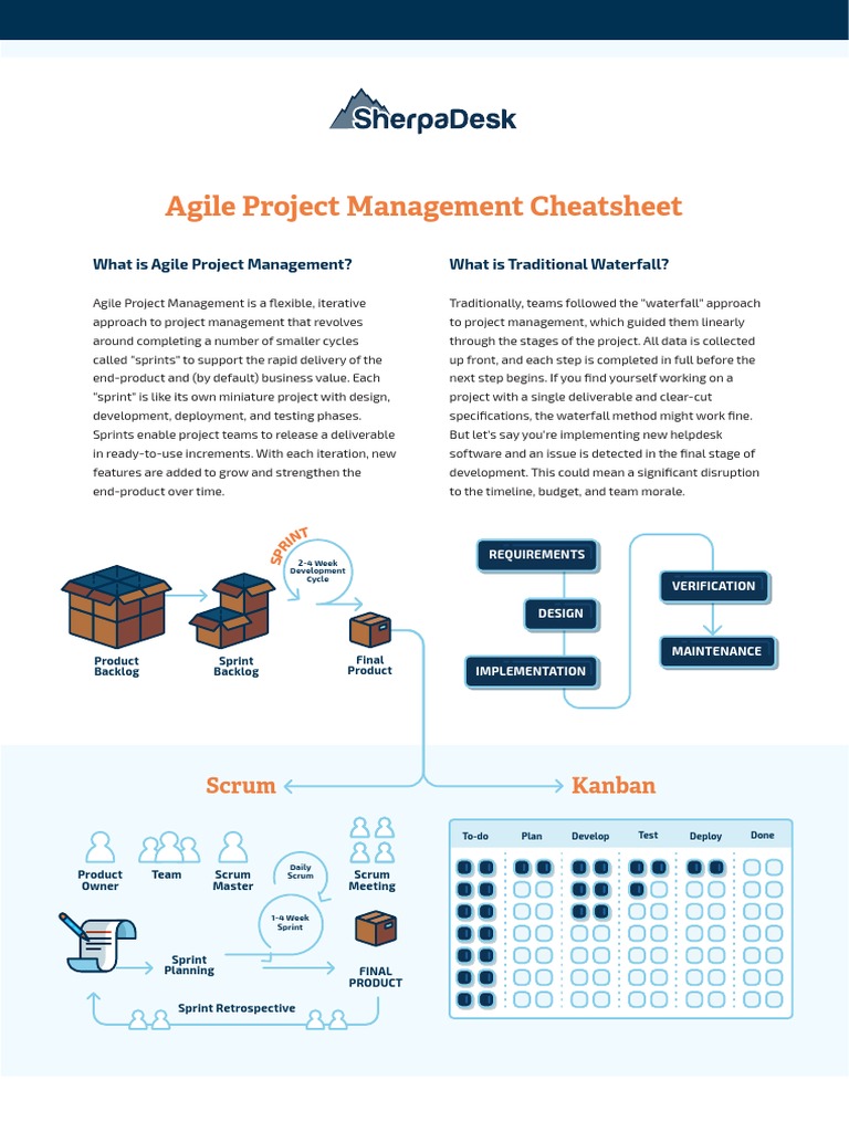 Agile Project Management Cheatsheet | PDF | Agile Software Development ...