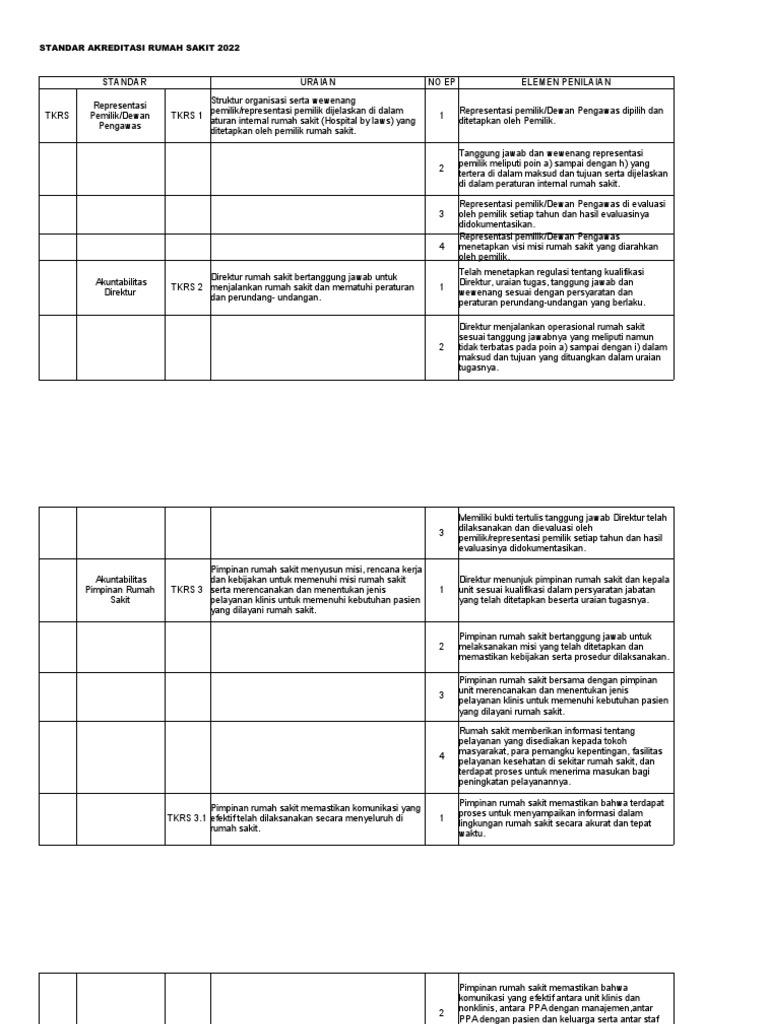 Standar Akreditasi Baru 2022 | PDF