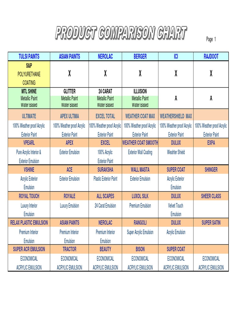 Product Comparison Chart | PDF | Paint | Acrylic Paint