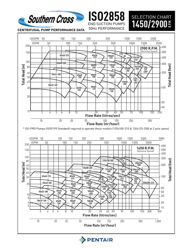 Selection Chart: Centrifugal Pump Performance Data | PDF | Chemical Engineering | Energy Technology