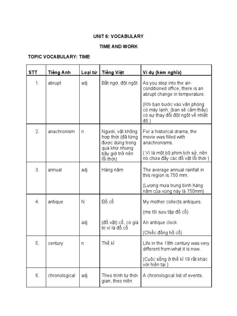 Unit 6 - Vocabulary | PDF
