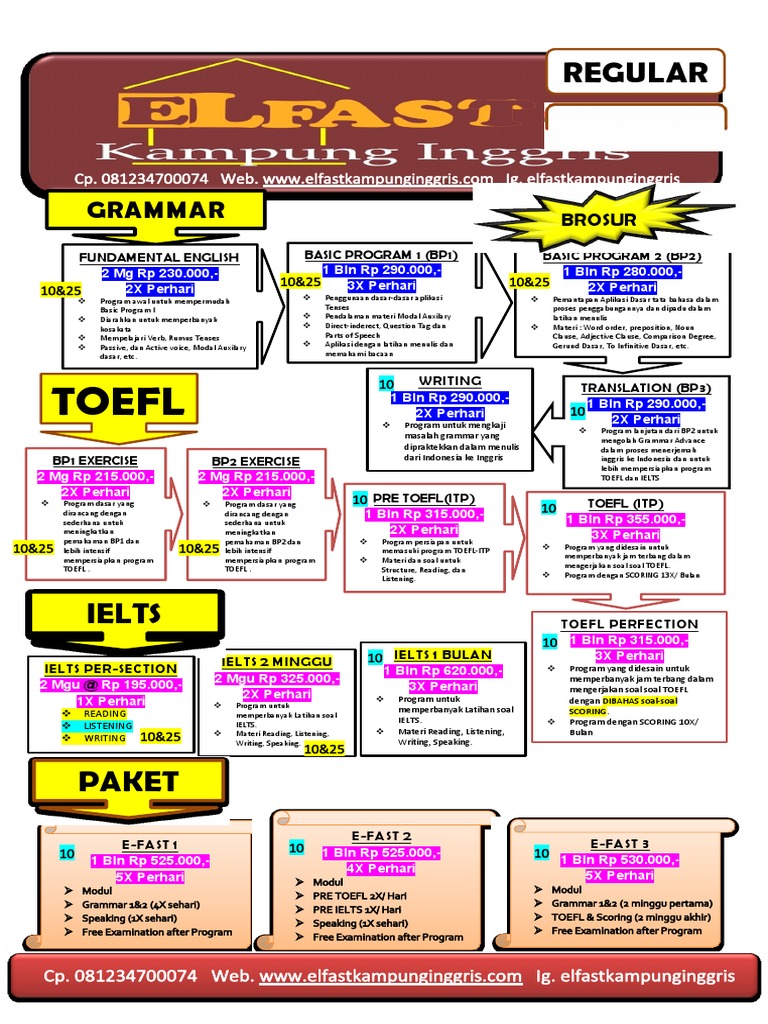Brosur Grammar & TOEFL | PDF