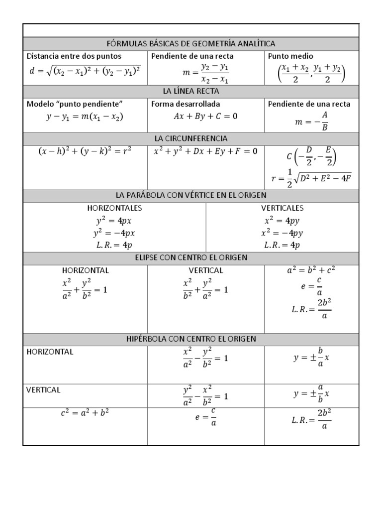 Fórmulas Básicas de Geometría Analítica | PDF | Geometría analítica | Objetos matemáticos