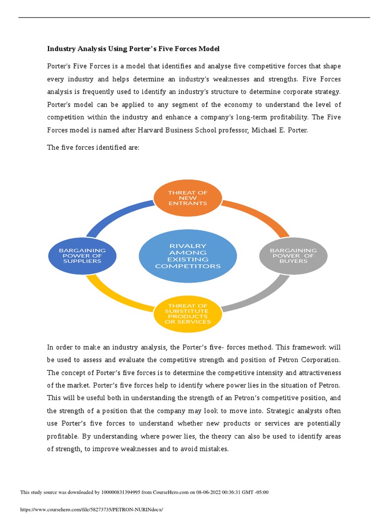 Industry Analysis Using Porter's Five Forces Model: Threat of NEW ...