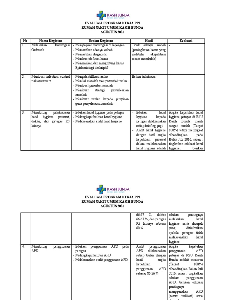 Evaluasi Program Kerja PPI RSU Kasih Bunda | PDF