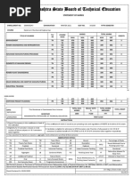 Final Year Marksheets | PDF | Educational Stages | Vocational Education