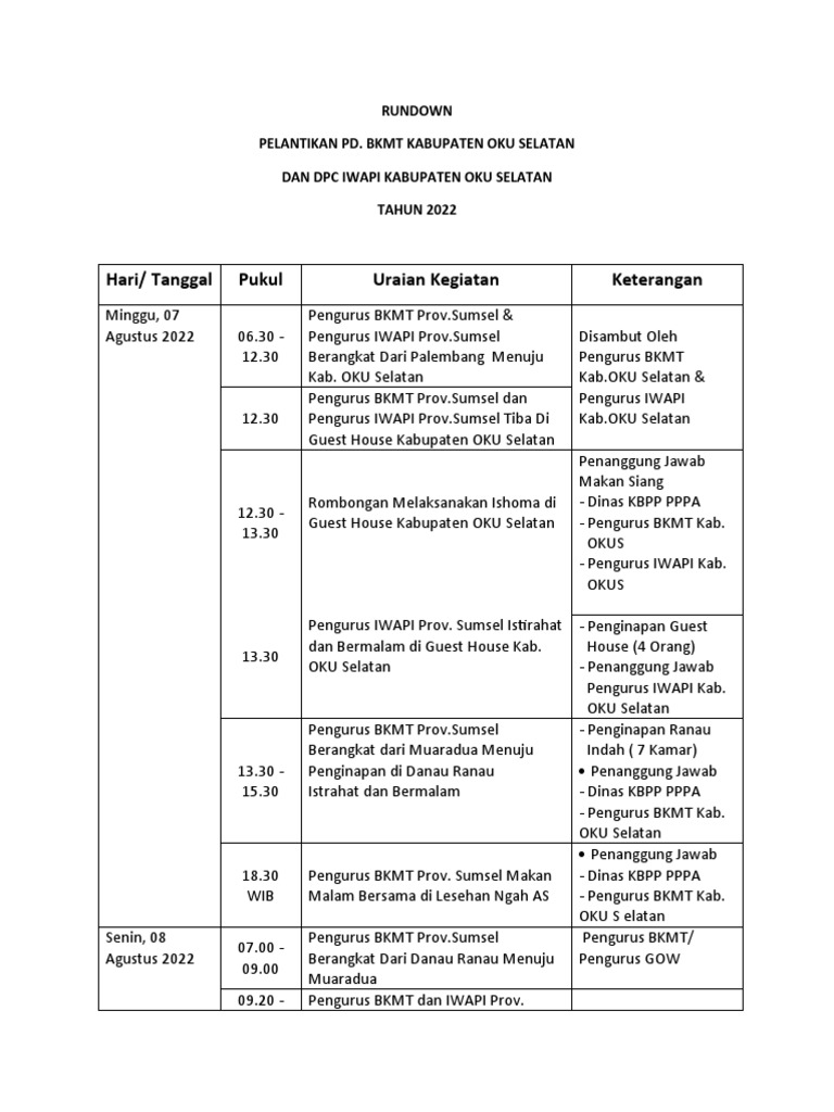 Pelantikan BKMT dan IWAPI OKU Selatan 2022 | PDF
