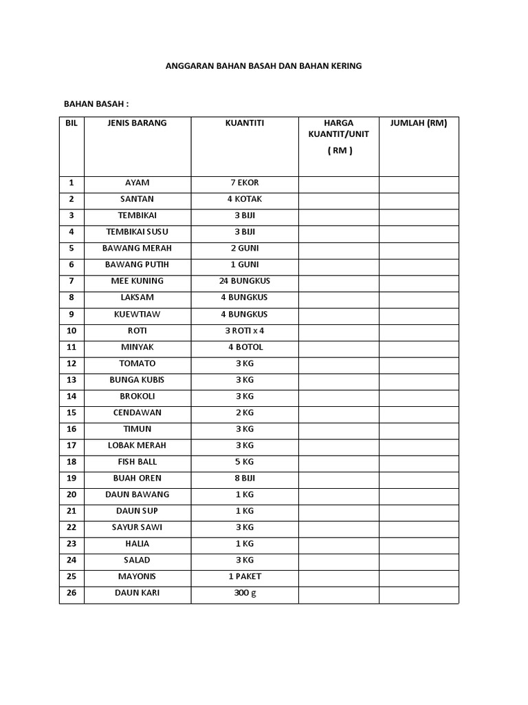 ANGGARAN BAHAN BASAH DAN BAHAN KERING (Repaired) | PDF