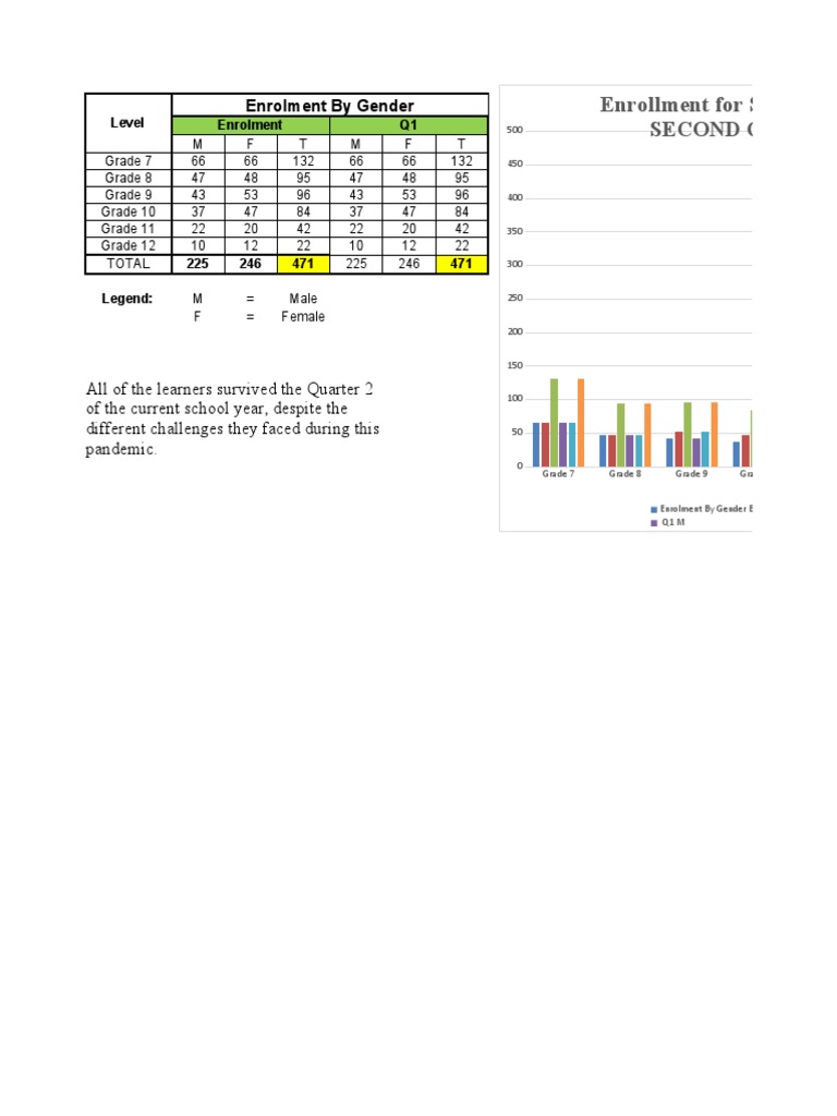 Q2 SMEA-Sta.-Rosa-IS-HS-S.Y 2021-2022 | Download Free PDF | Educational ...