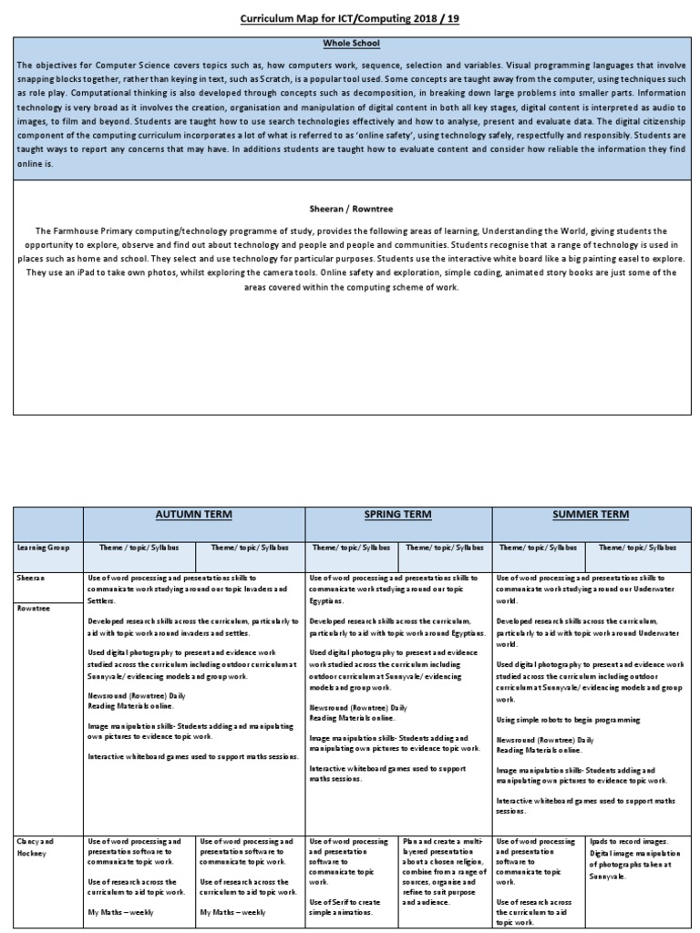 Curriculum Map For ICT/Computing 2018 / 19: Whole School | PDF ...