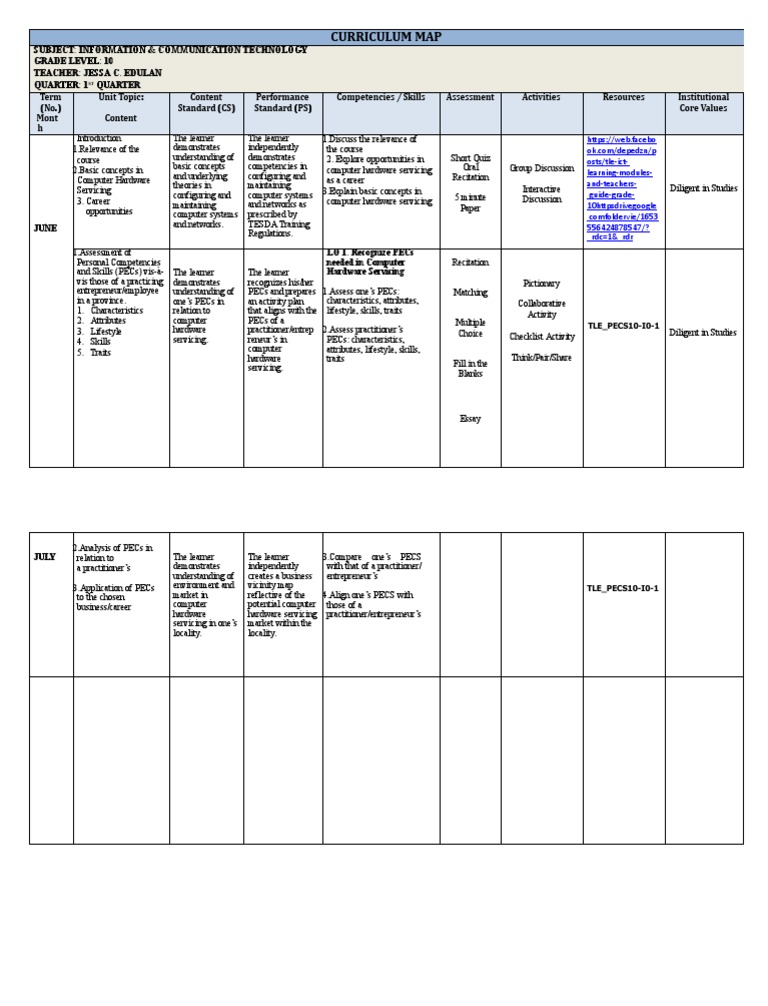 Grade 10 ICT Curriculum Map | PDF | Learning | Entrepreneurship