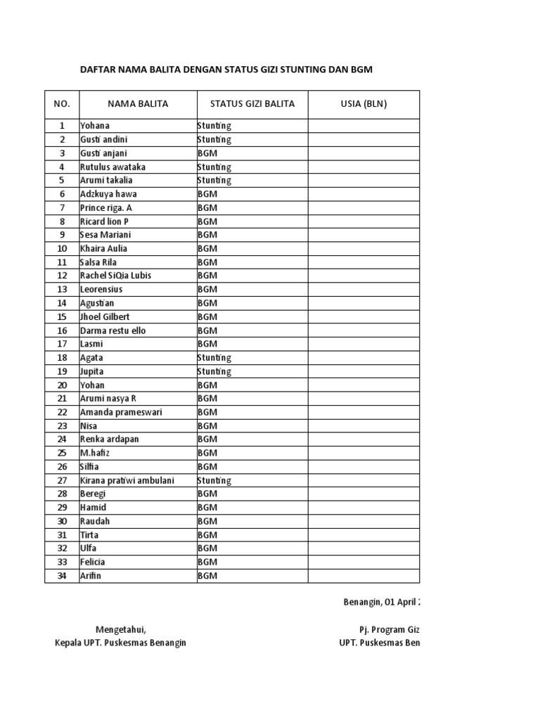 Data Balita Stunting BGM | PDF