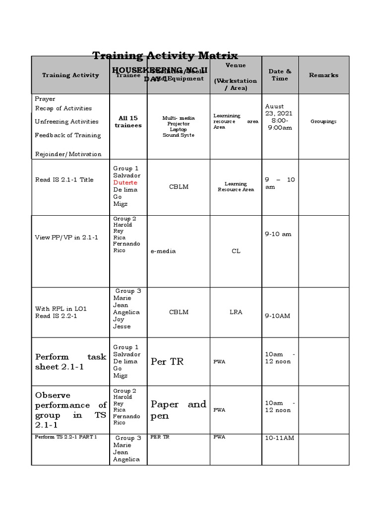Training Activity Matrix: Housekeeping NC Ii | PDF