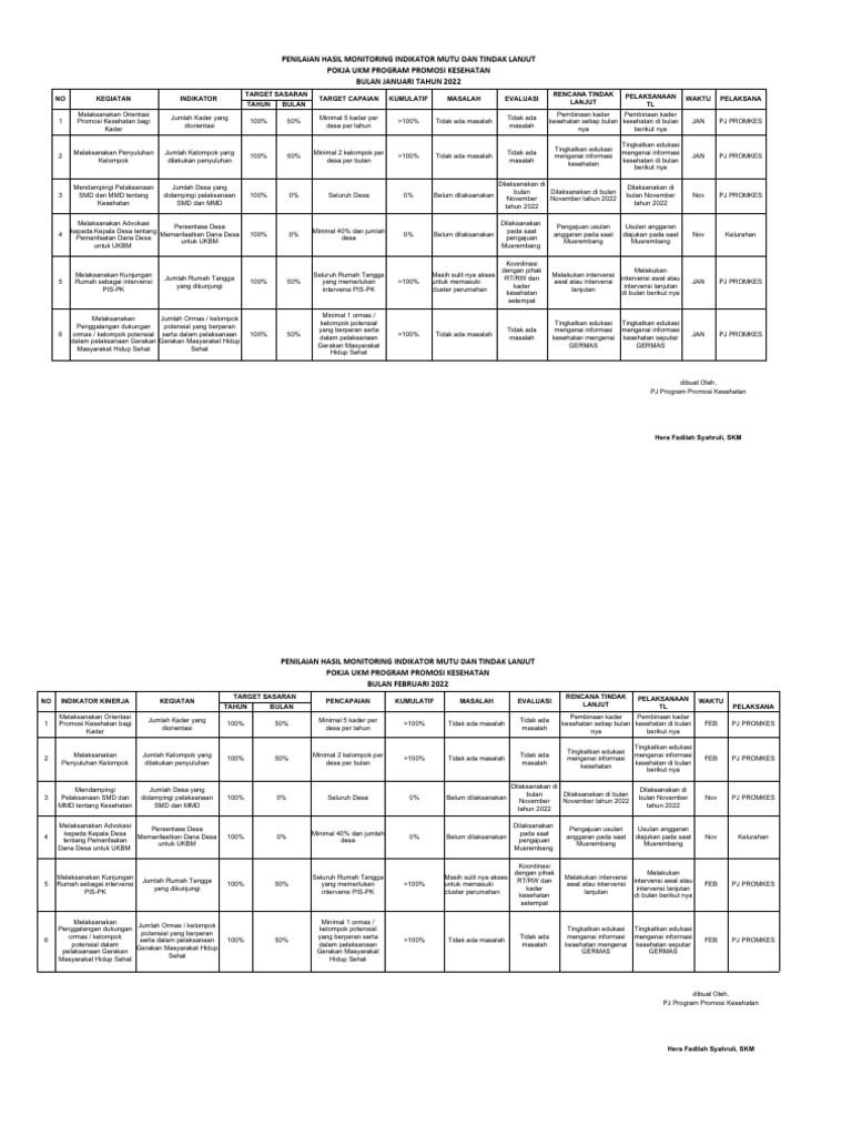Pdca Promkes Tahun 2022 | PDF