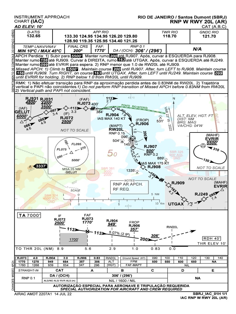 Instrument Approach Chart for Santos Dumont Airport Runway 20L (RNP ...