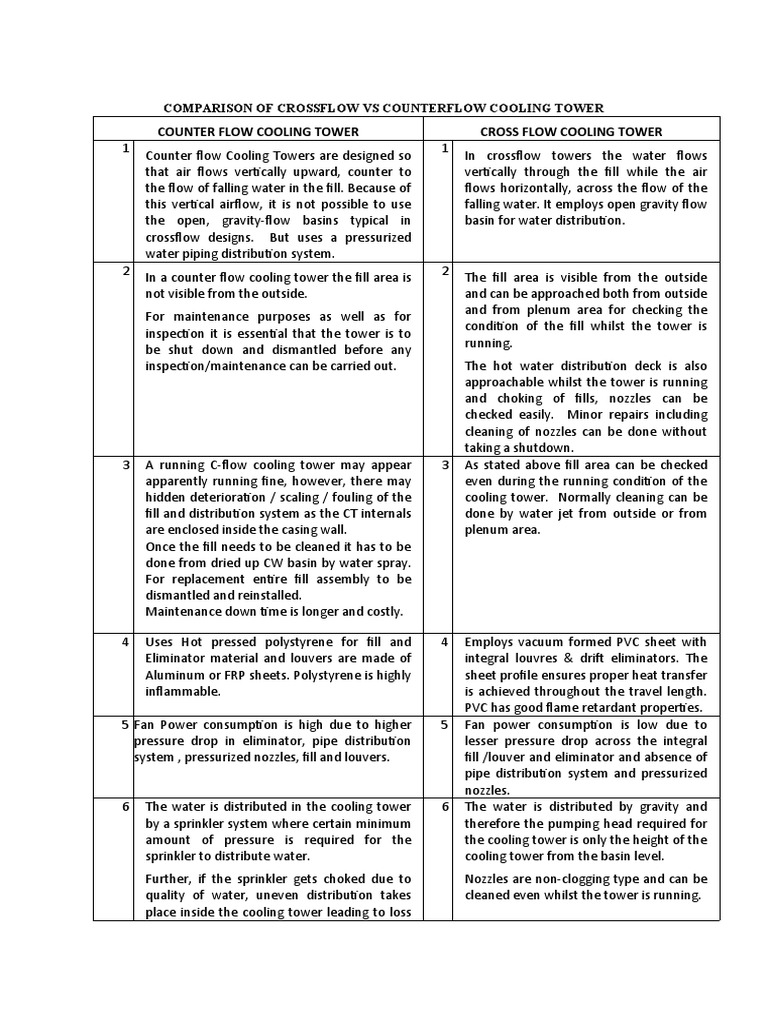Comparison of Crossflow VS Counterflow Cooling Tower | PDF | Heat ...