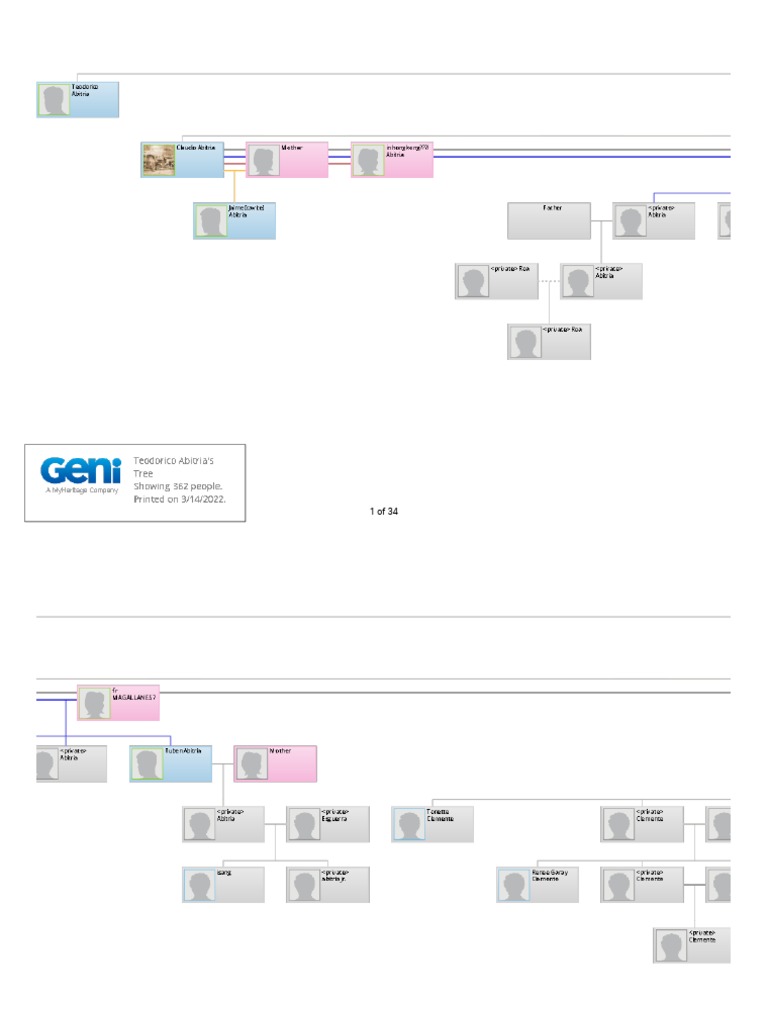 Abitria Family Tree | PDF