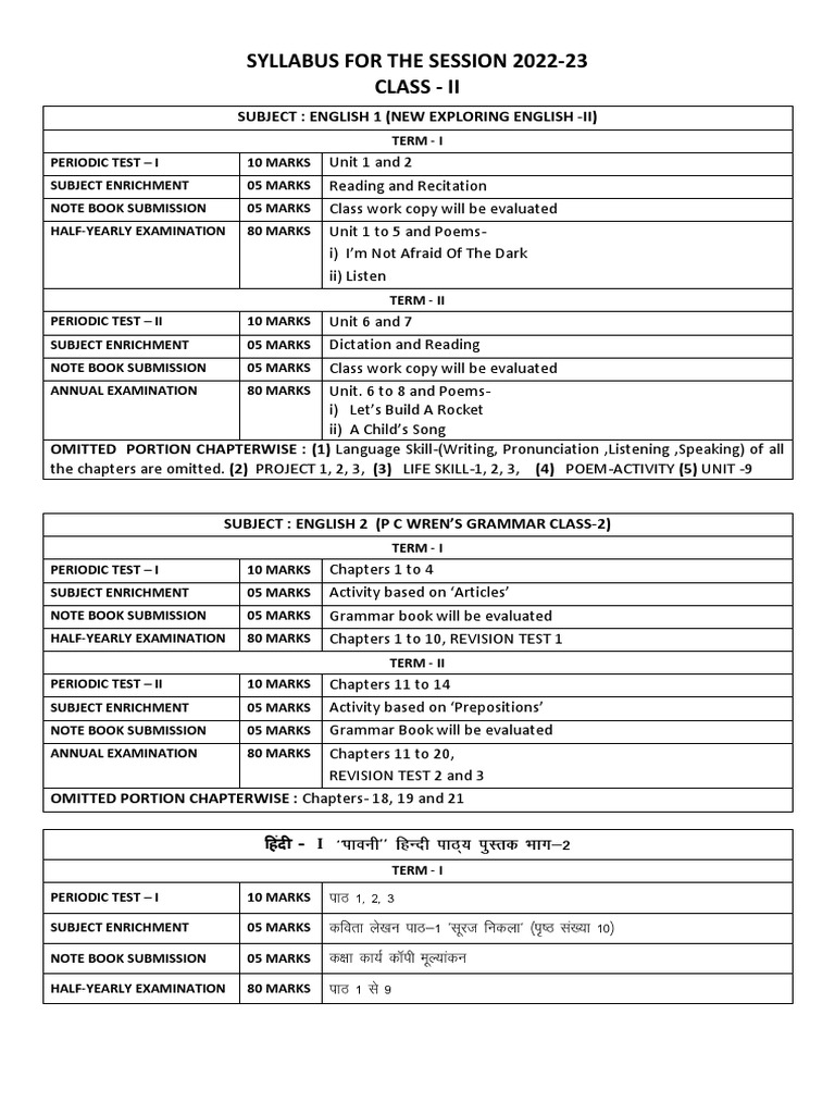 SYLLABUS - 22-23 Class II | PDF | Dances | English Language